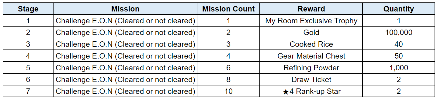 Notice on the Event after January 10th (UTC) Update • Brown Dust 2