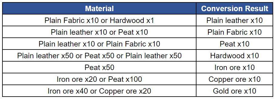 BrownDust2 - Adventure RPG