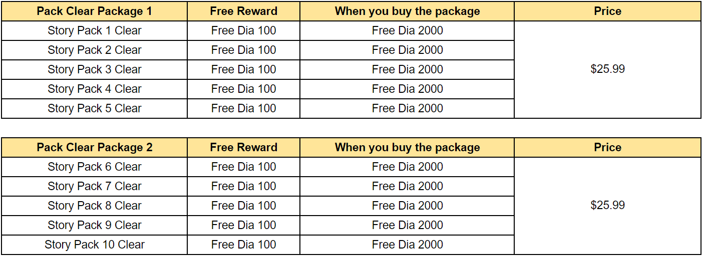 Pack Clear Package Information Notice • Brown Dust 2