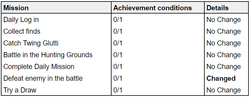BrownDust2 - Adventure RPG