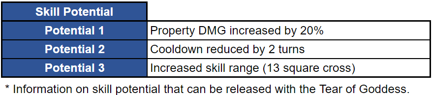June 19th (UTC) Routine Maintenance and Update • Brown Dust 2