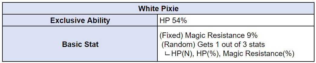 June 19th (UTC) Routine Maintenance and Update • Brown Dust 2