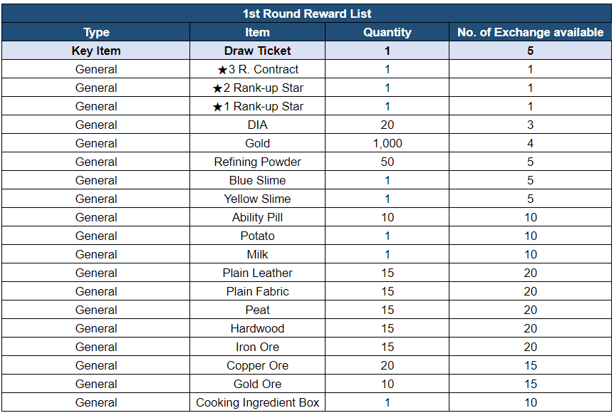 BrownDust2 - Adventure RPG