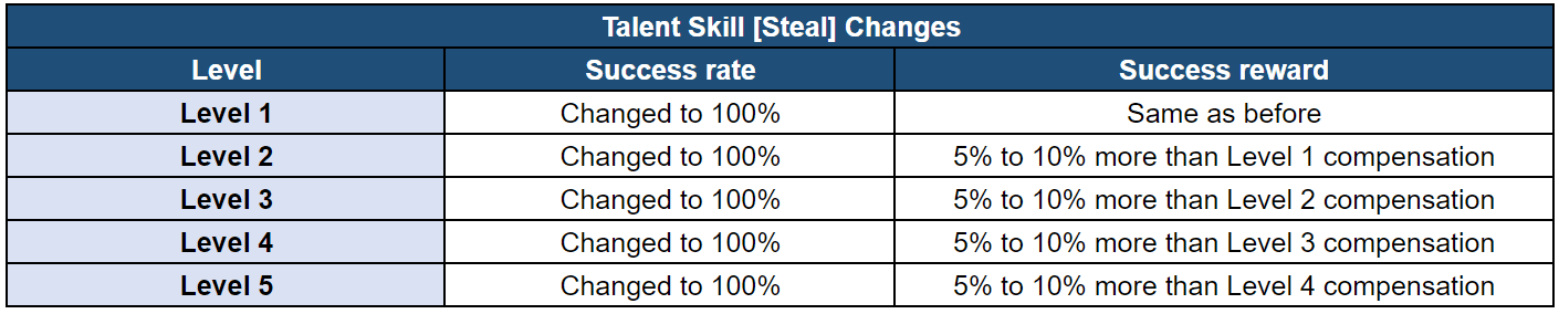BrownDust2 - Adventure RPG