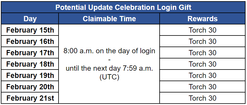 BrownDust2 - Adventure RPG