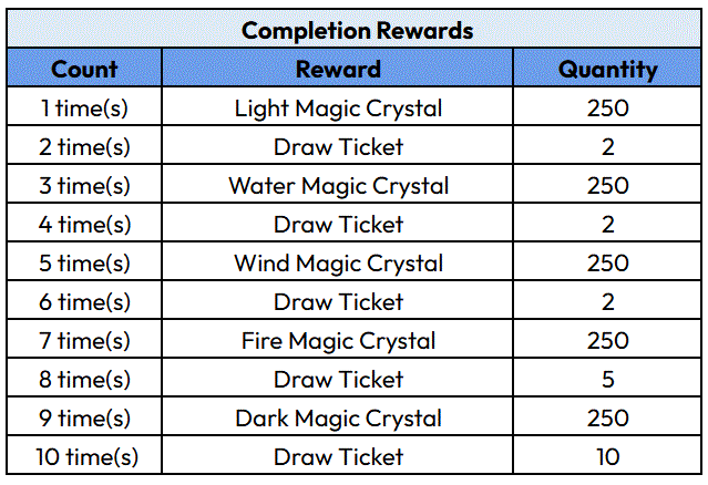 BrownDust2 - Adventure RPG