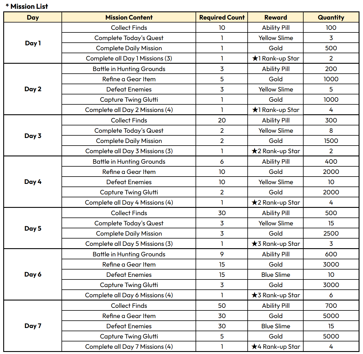 BrownDust2 - Adventure RPG