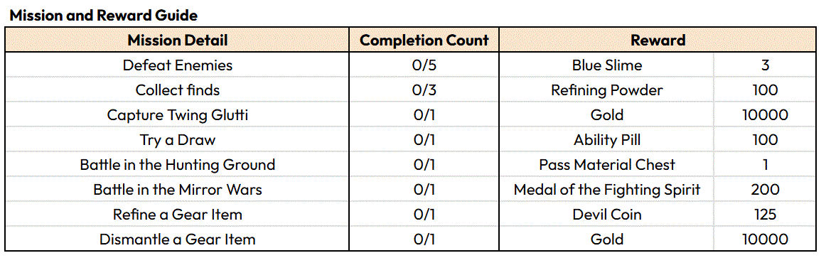 BrownDust2 - Adventure RPG