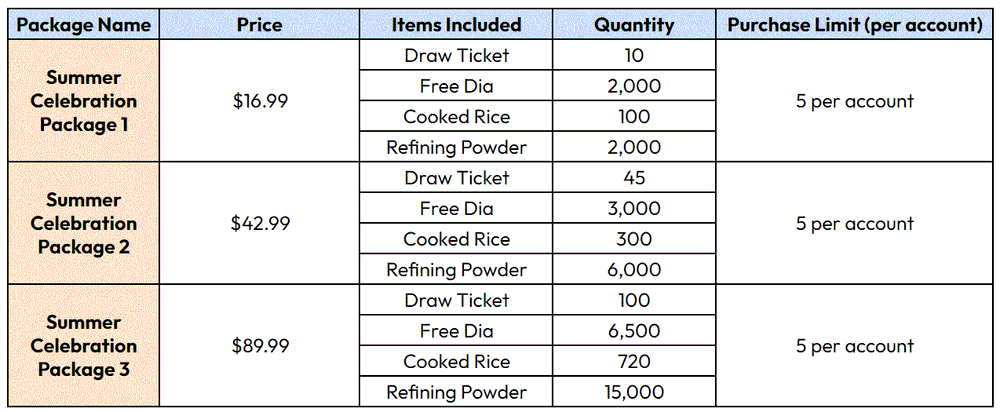 Package Sales after August 28th (UTC) Update • Brown Dust 2