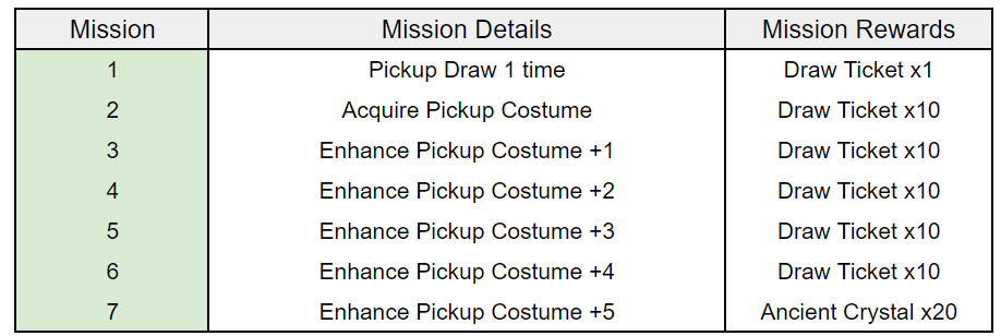 BrownDust2 - Adventure RPG