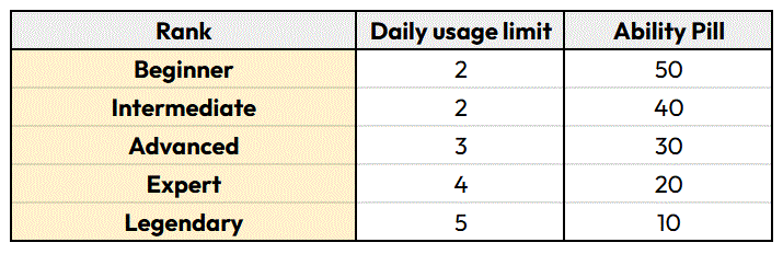 BrownDust2 - Adventure RPG