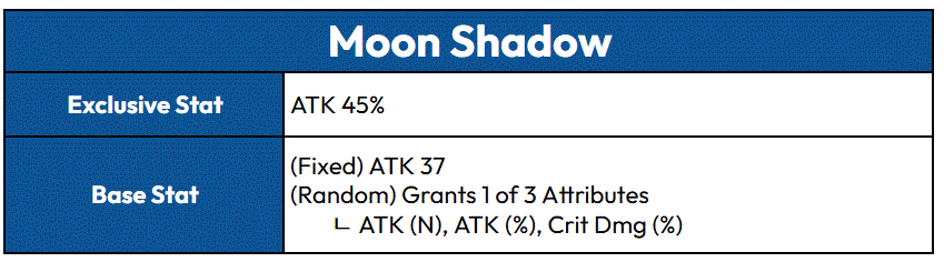 BrownDust2 - Adventure RPG