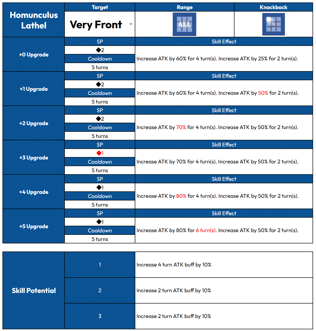 BrownDust2 - Adventure RPG