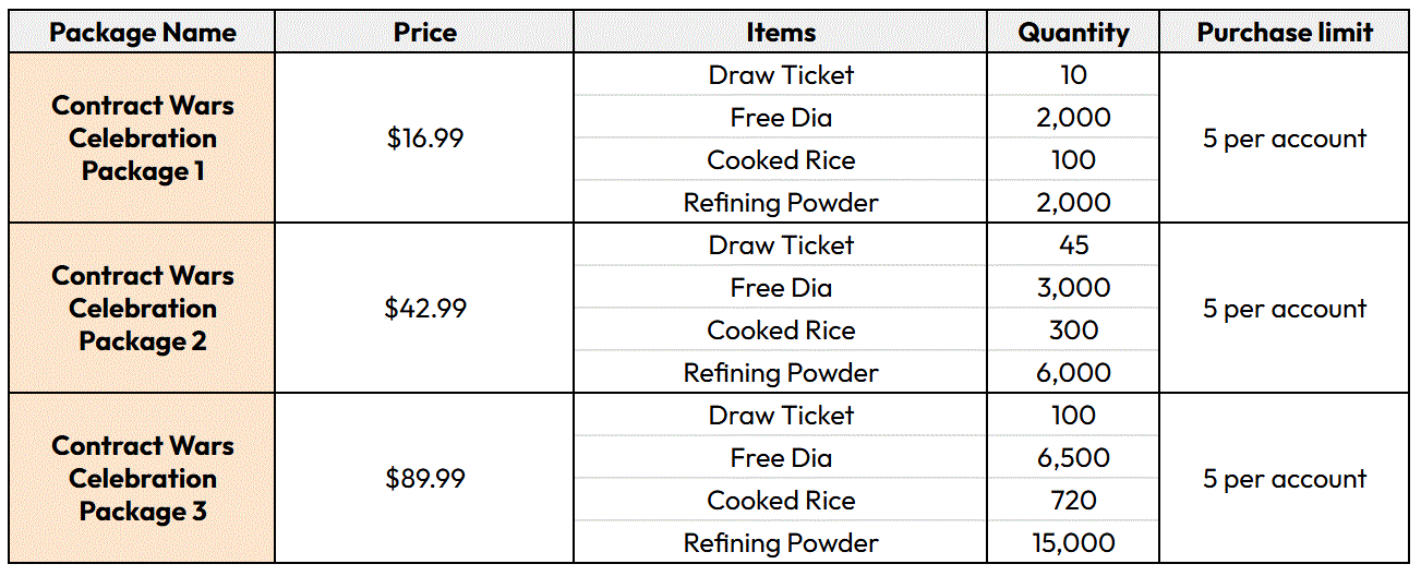 Contract Wars ArtStation Contract Wars Standalone USEC Operator