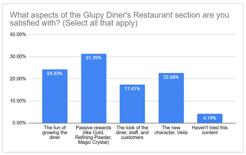 BrownDust2 - Adventure RPG