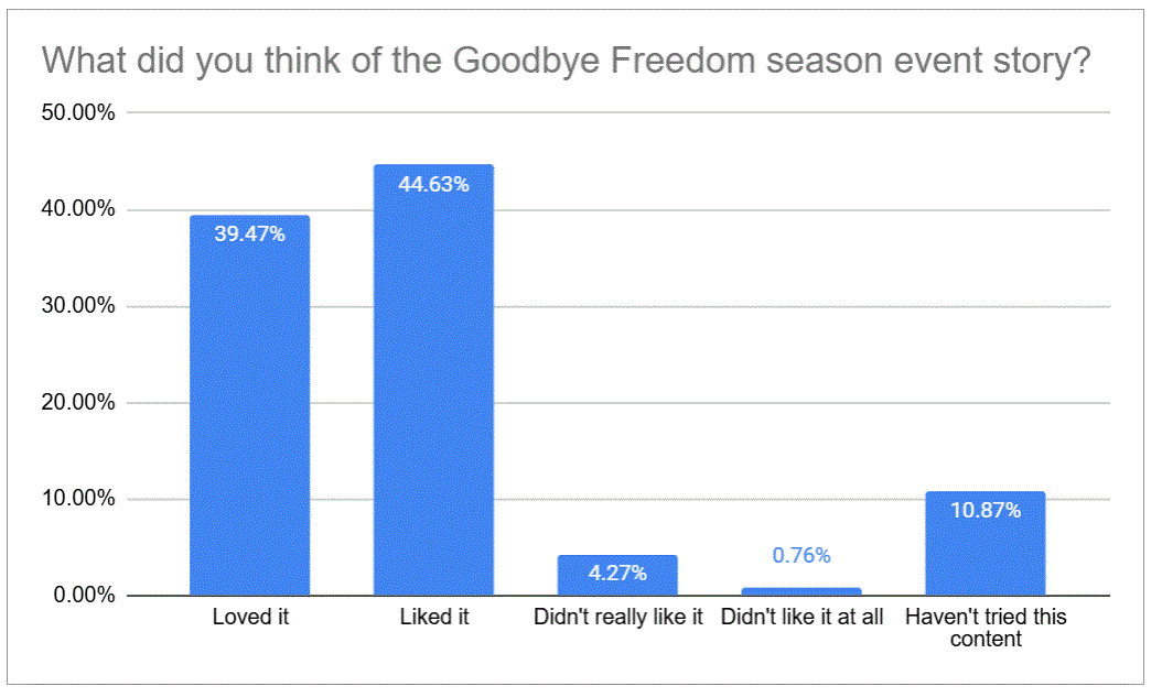 BrownDust2 - Adventure RPG